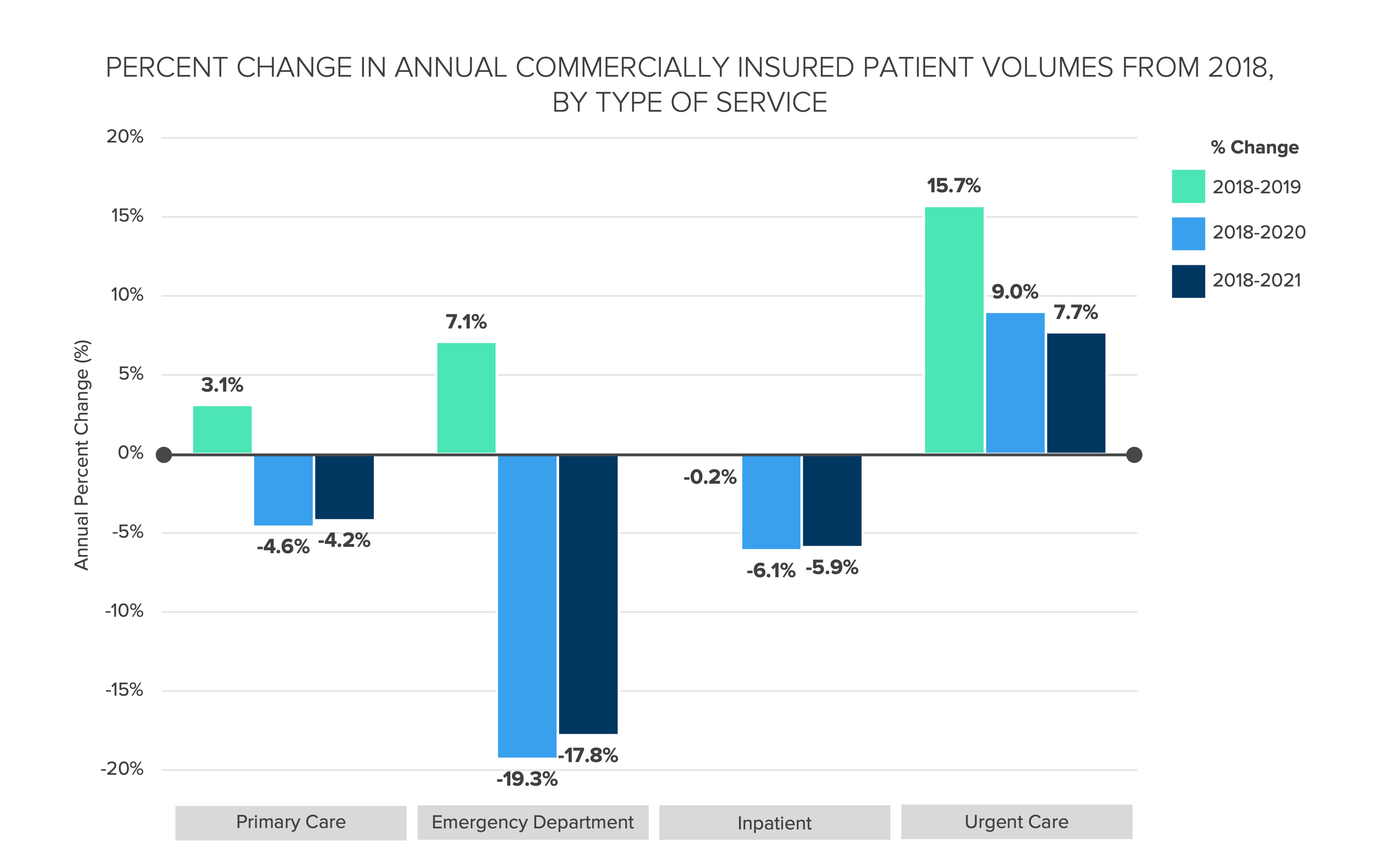 Delayed Care Materializing In Greater Healthcare Costs…and Patient Acuity